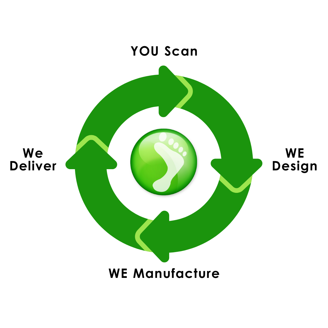 Lab Services for Health Care Practitioners – Dynamic Orthotics